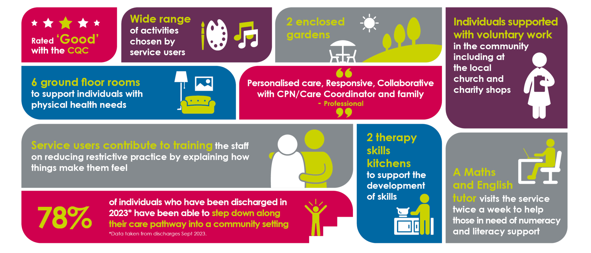 Cygnet Raglan House - Cygnet