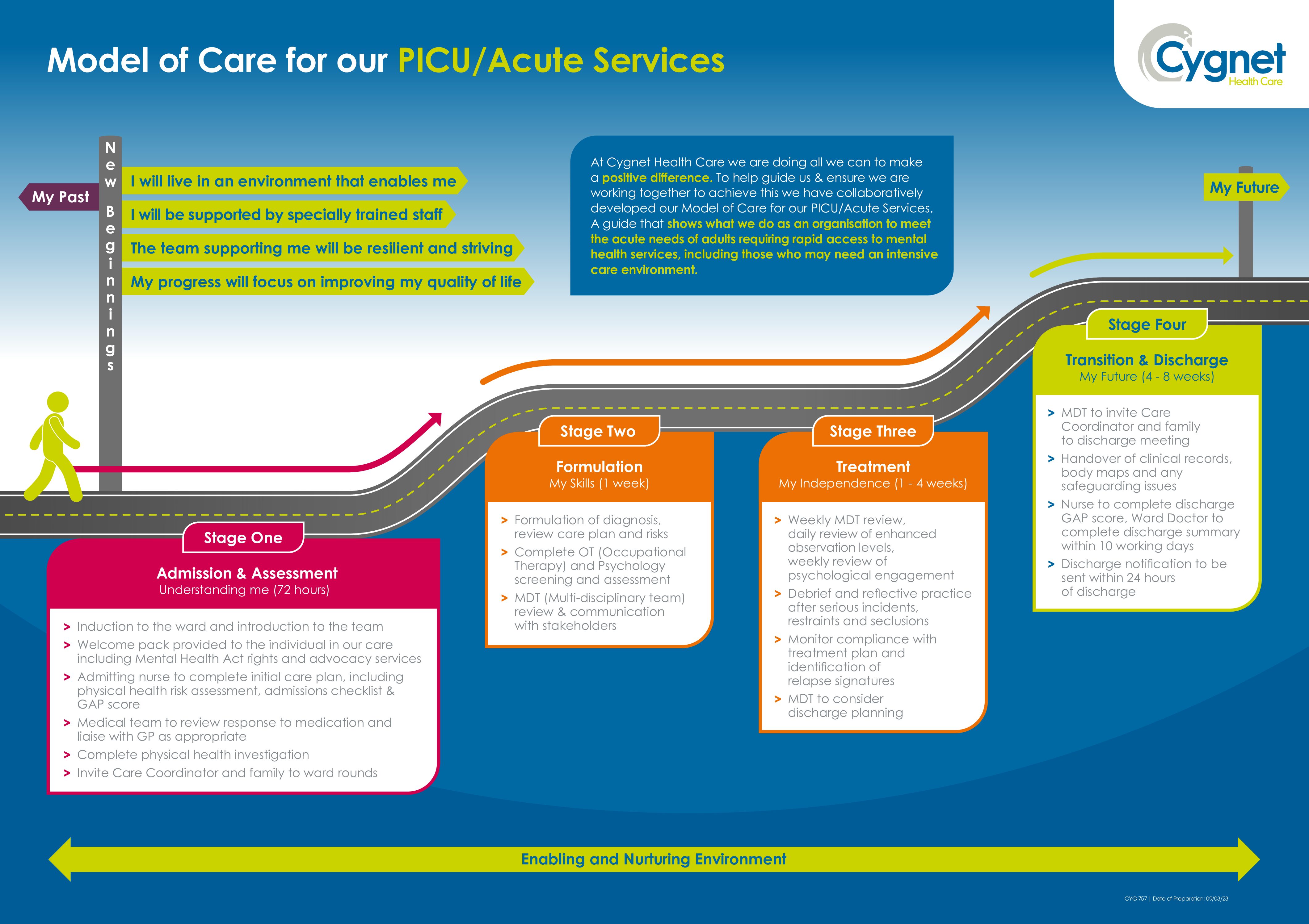 PICU / Acute - Cygnet Health Care