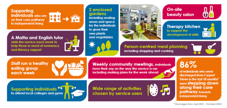 Cygnet Views - Cygnet