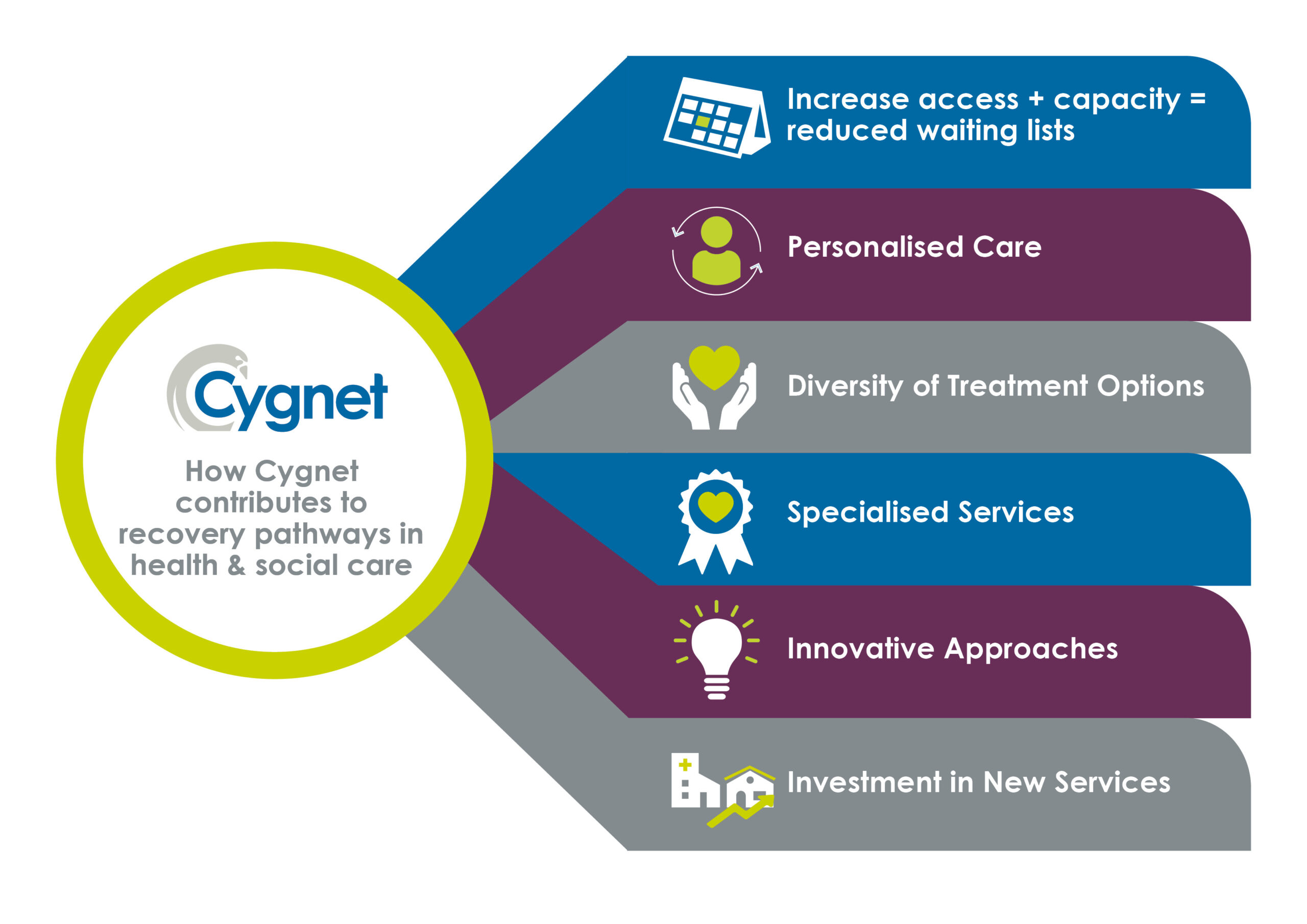 How Cygnet supports the NHS Ten Year Health Plan - Cygnet